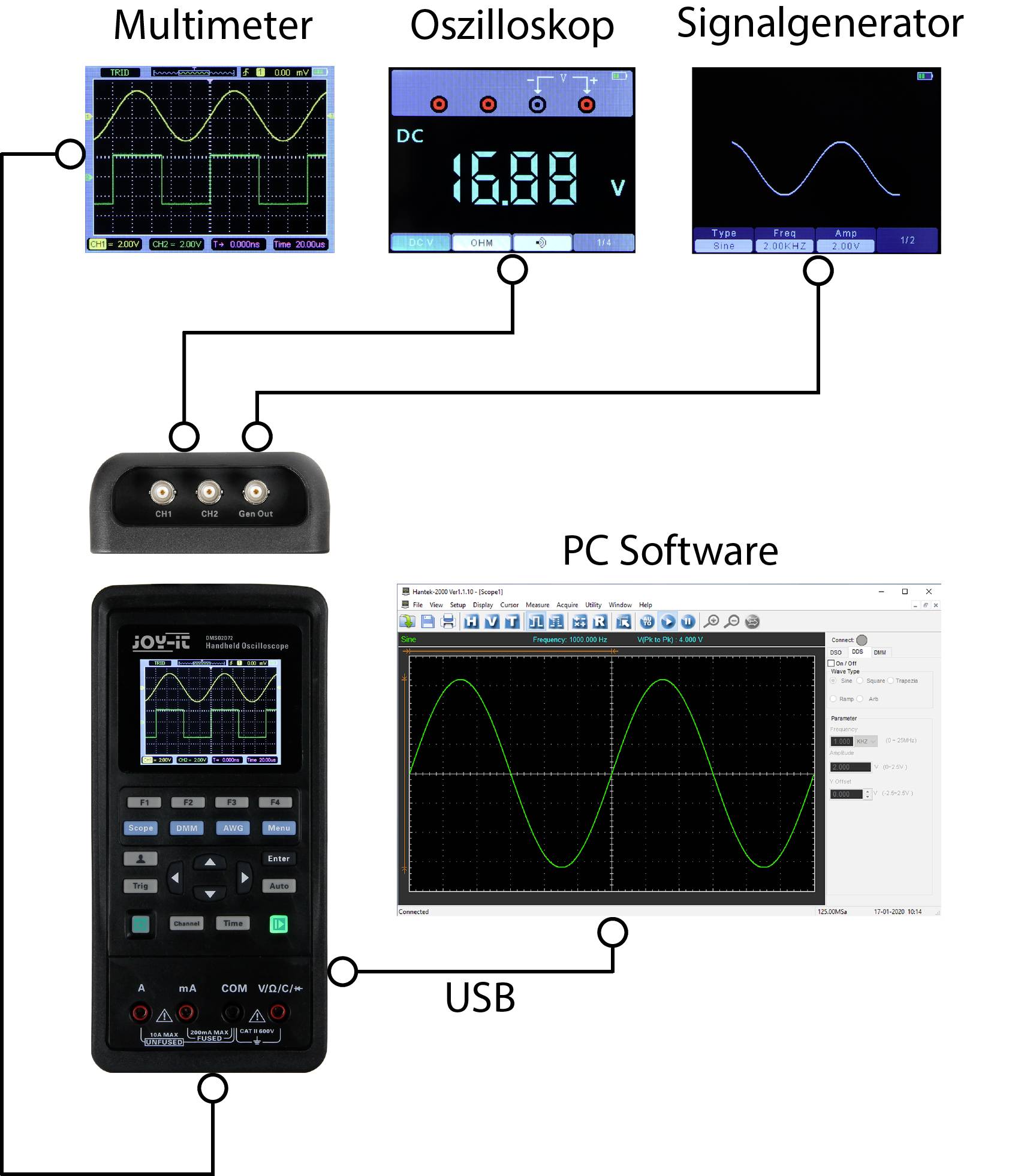 Joy-it DMSO2D72 Oszilloskop, Multimeter, Signalgenerator 1Hz - 70MHz Dreieck, Arbiträr, Sinus ...