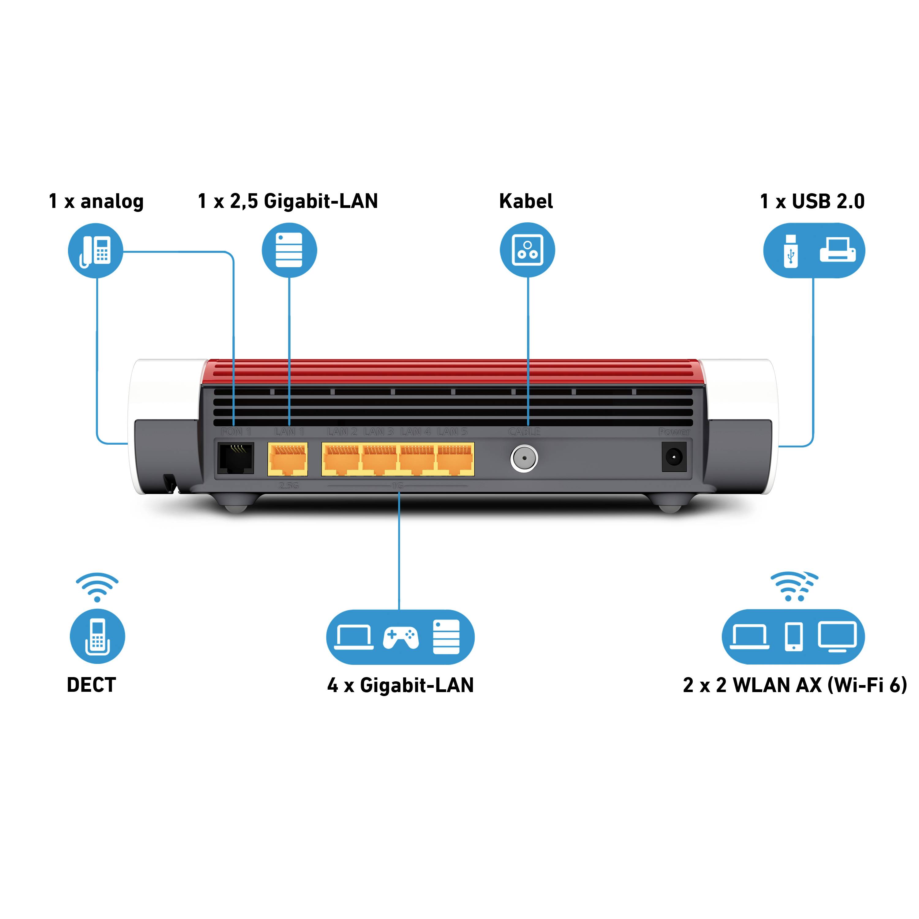 AVM FRITZ!Box 6660 Cable WLAN Router mit Modem Integriertes Modem ...