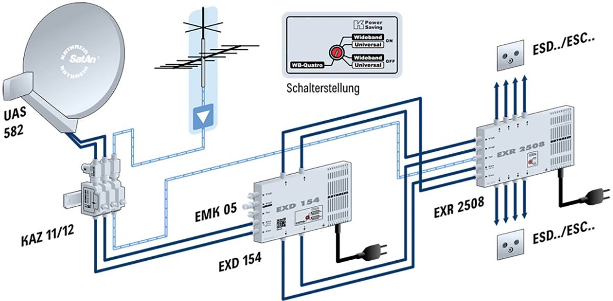 Kathrein EXD 154 SAT Multischalter versandkostenfrei | digitalo