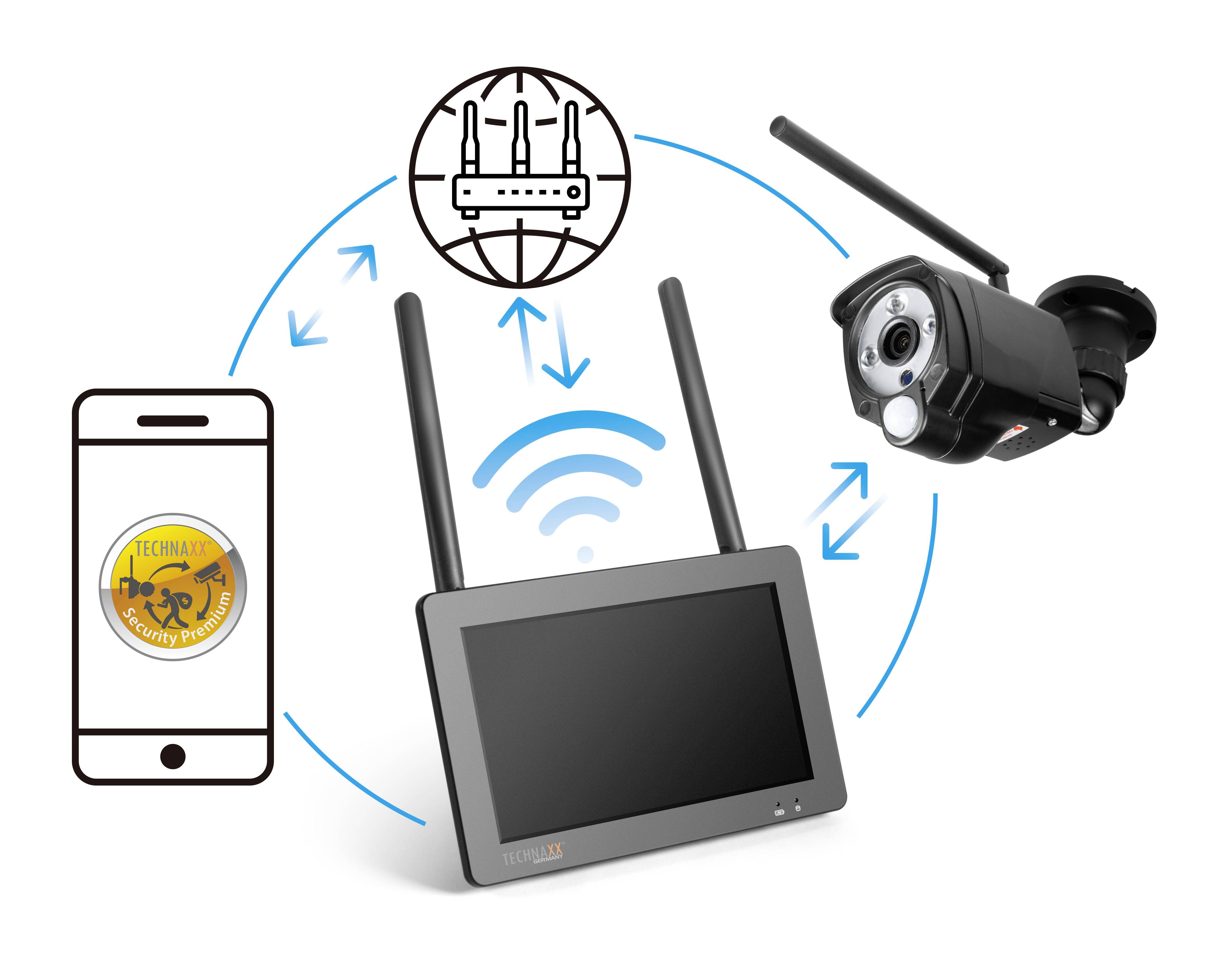 Technaxx TX-128 4880 Funk, Kabellos, WLAN IP-Funk-Überwachungs-Set 4 ...