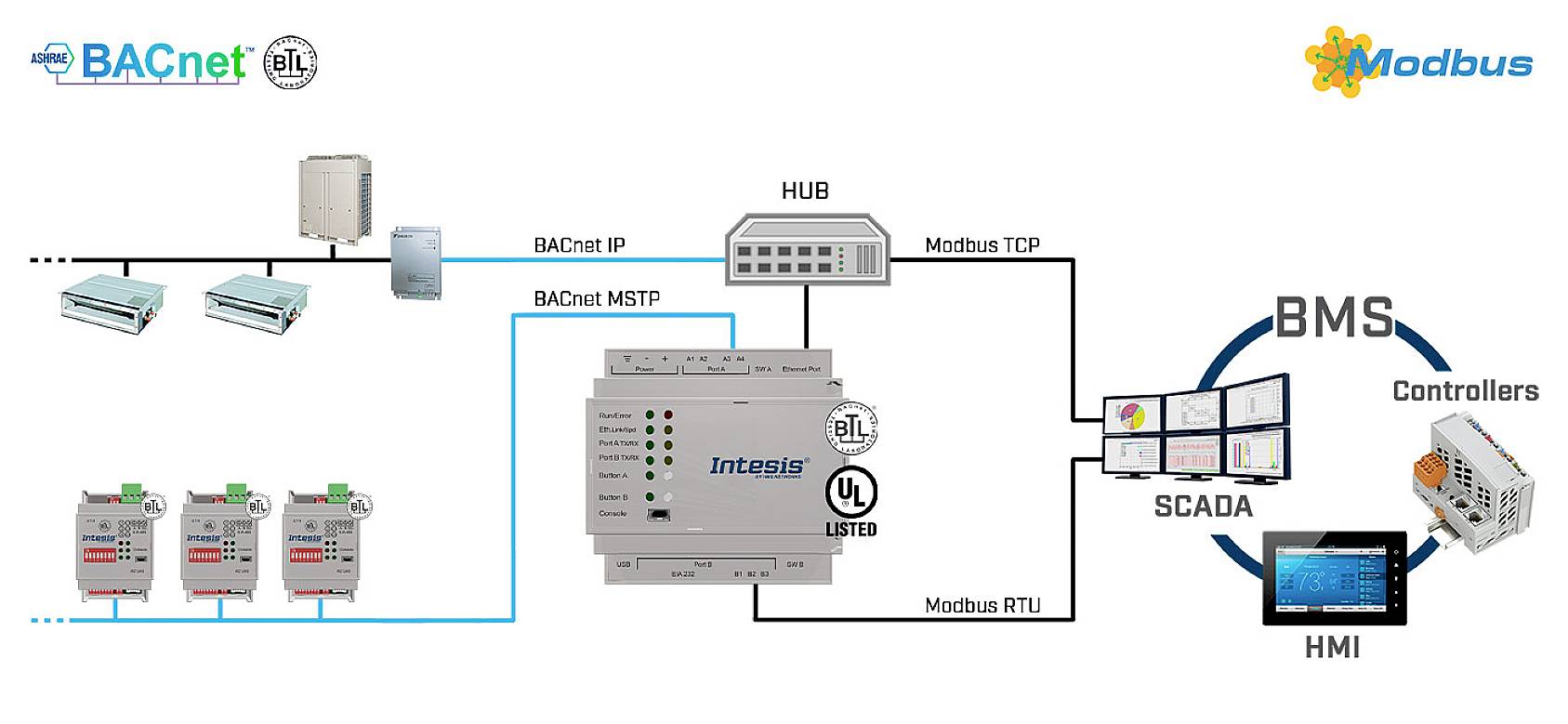 Intesis INMBSBAC1000000 BACnet IP & MS/TP Gateway 1St ...