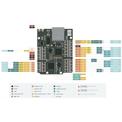 Arduino Abx00062 Board Uno Mini Limited Edition Core Atmega328 Voelkner