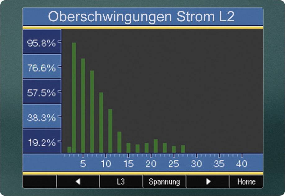 Janitza UMG 511 Netz-Analysegerät 3phasig, 1phasig mit Loggerfunktion ...