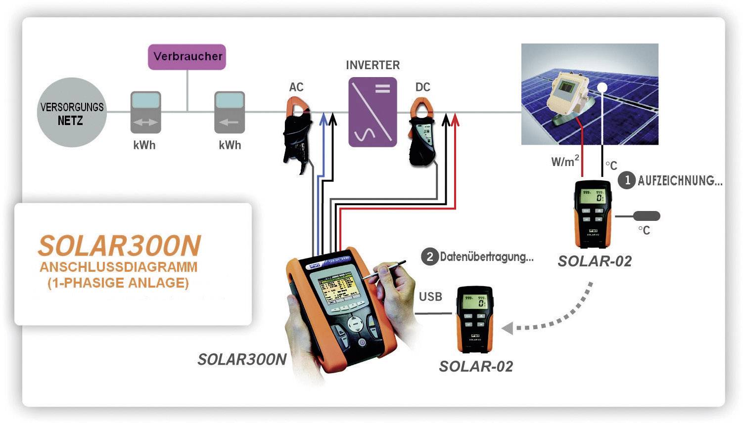 HT Instruments Solar 300 N Photovoltaik-Multimeter digital CAT IV 600 V ...