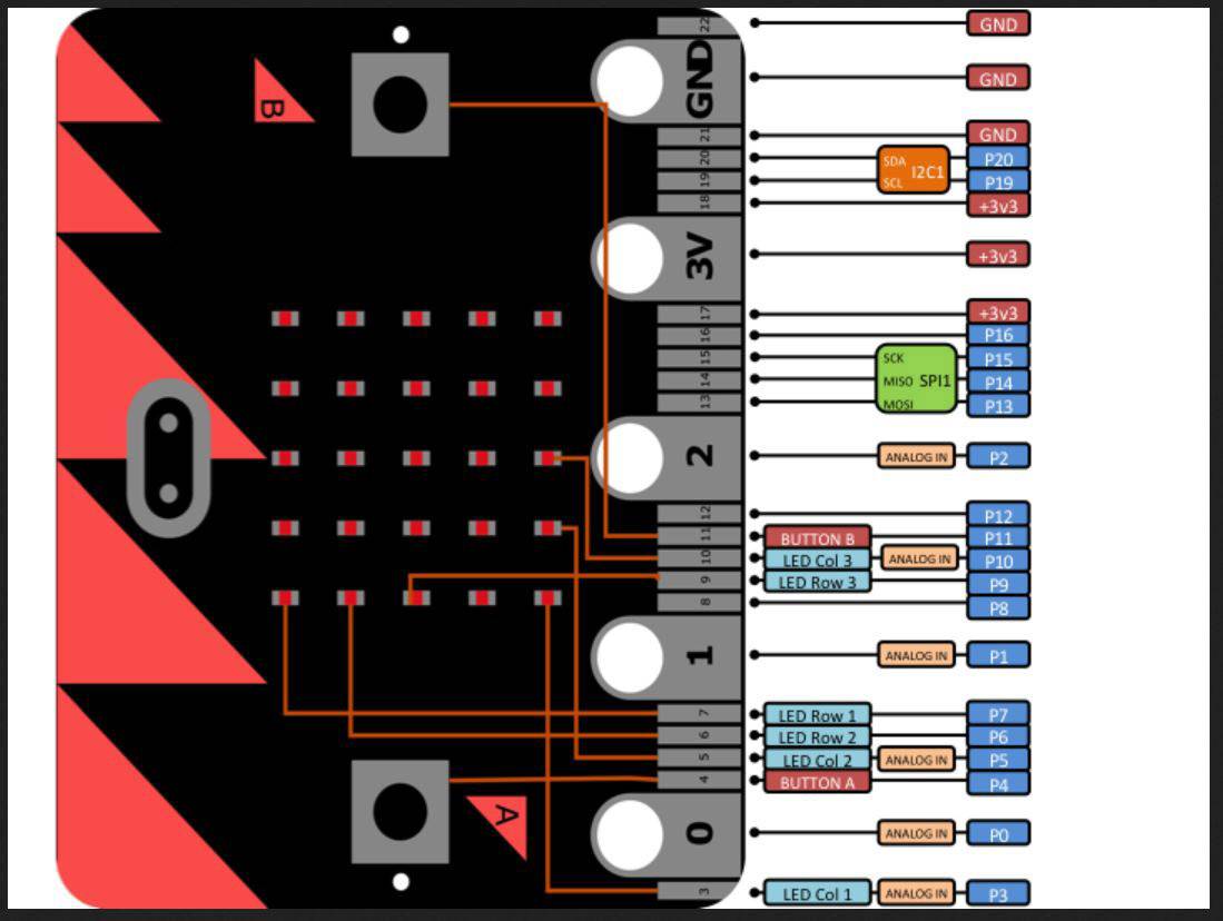 Micro Bit BBC micro:bit Board V2 Classroom Set | » Freue dich auf voelkner