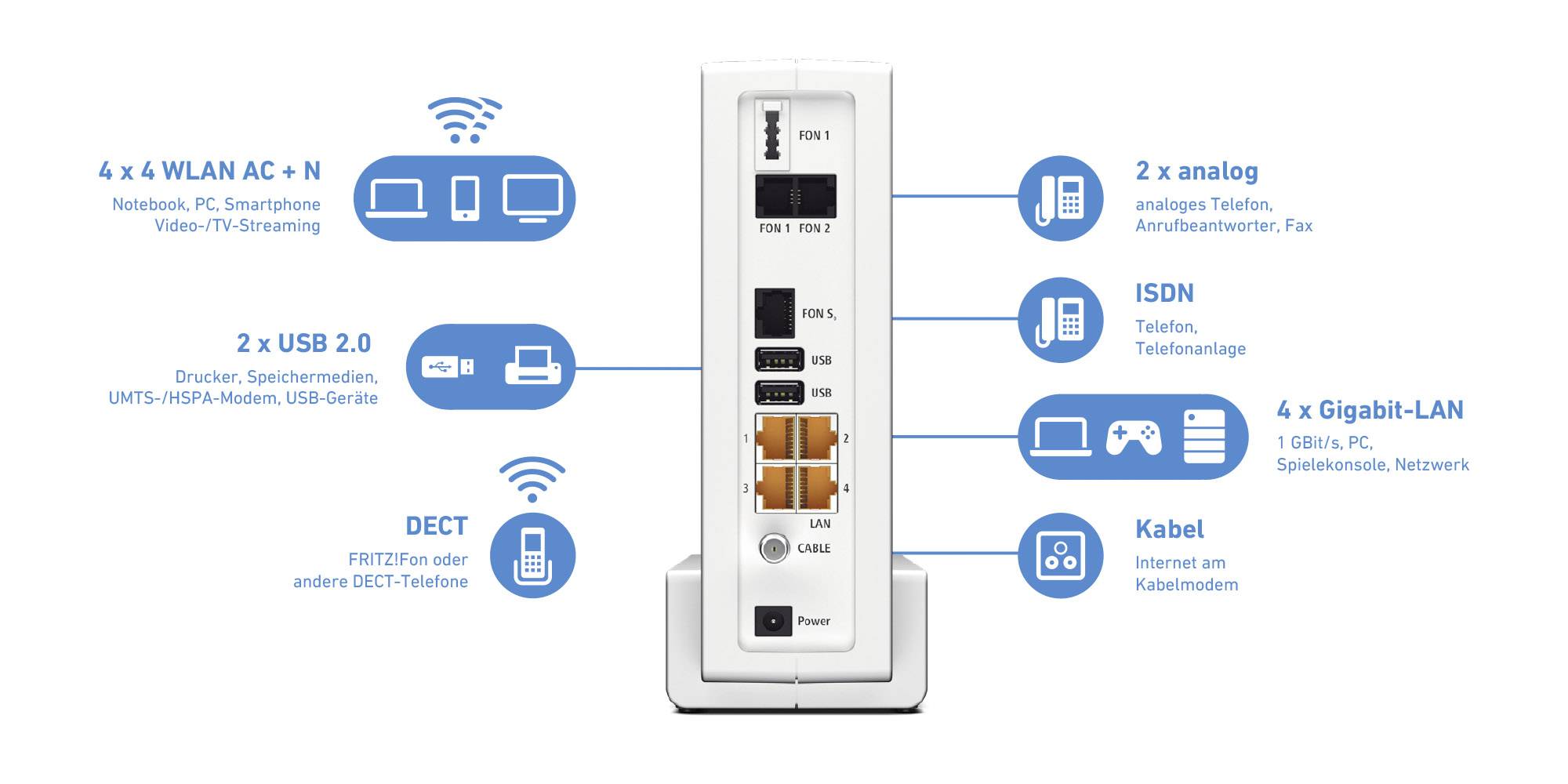 AVM FRITZ!Box 6590 Cable WLAN Router mit Modem Integriertes Modem ...