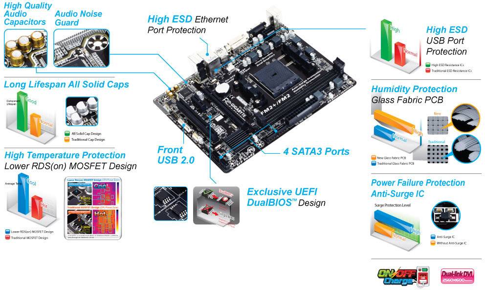 Gigabyte GA-F2A68HM-DS2 (FM2+) (D) | voelkner