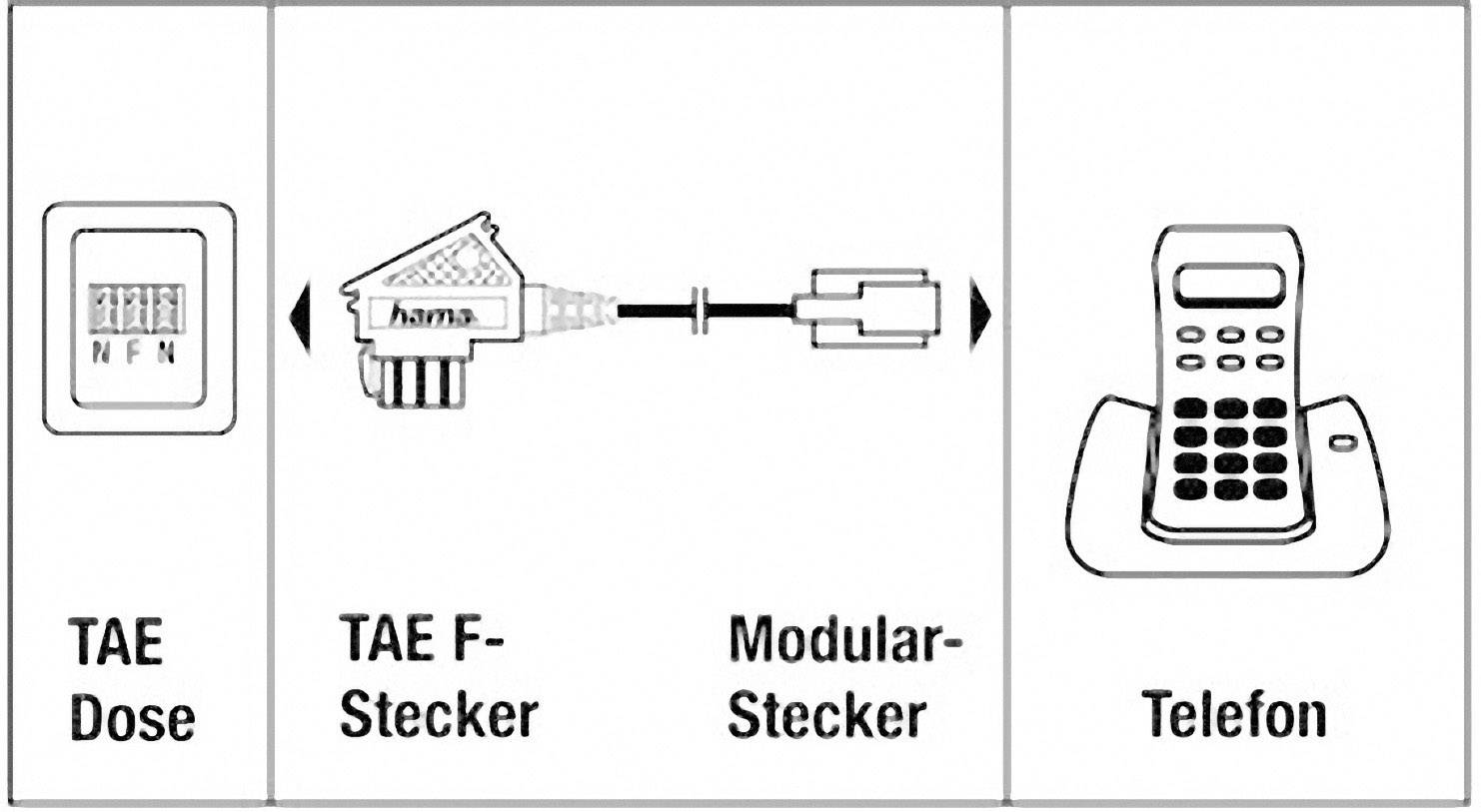 Hama Telefon (analog) Anschlusskabel [1x TAE-F-Stecker - 1x RJ11 ...