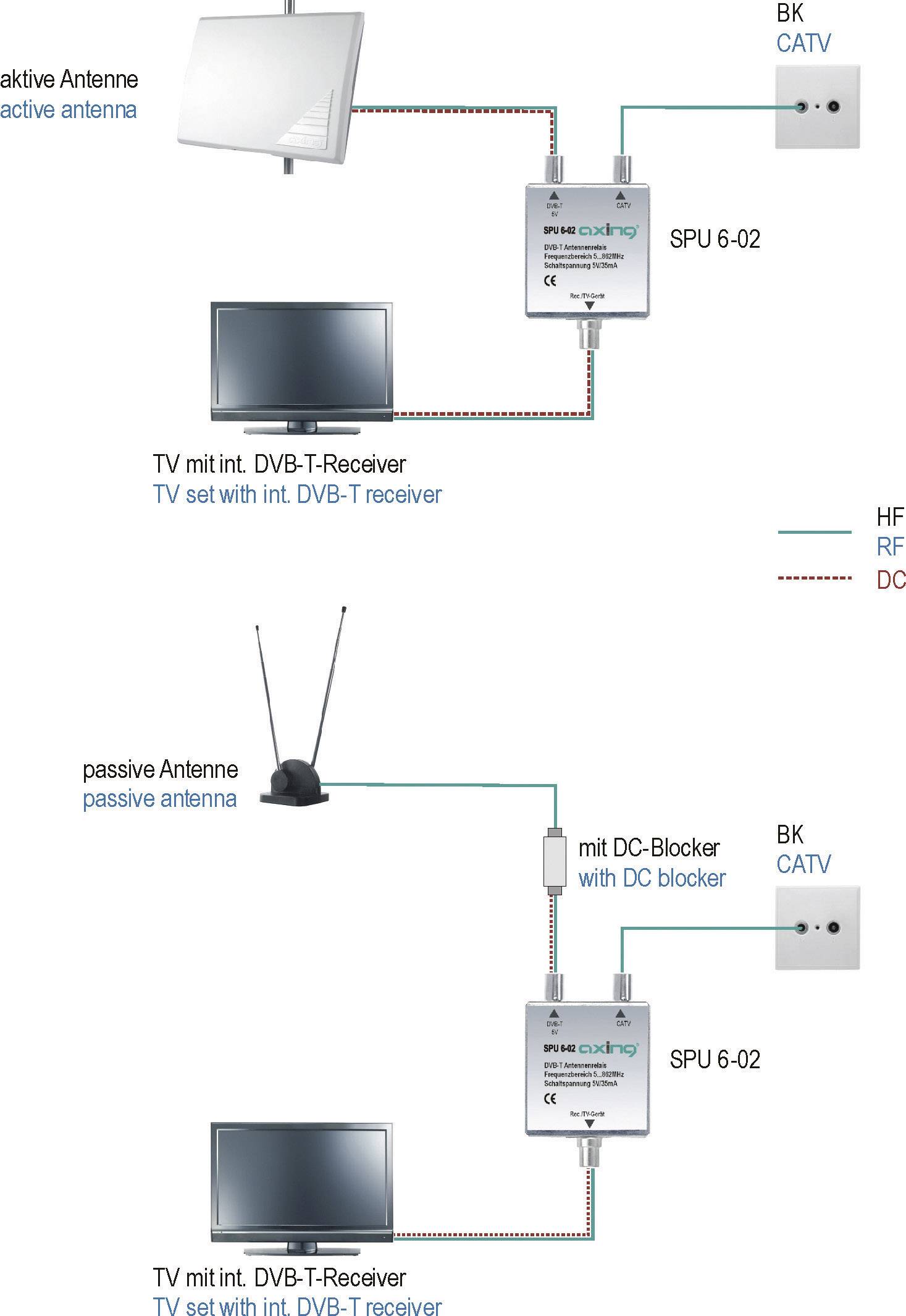 Axing SPU 6-02 DVB-T Umschalter | digitalo