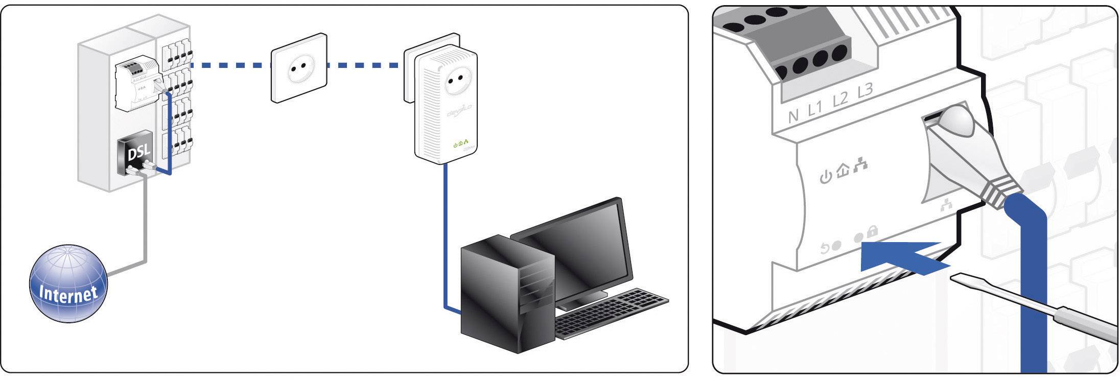 Devolo Business Solutions dLAN® pro 1200 DINrail Powerline DINrail ...