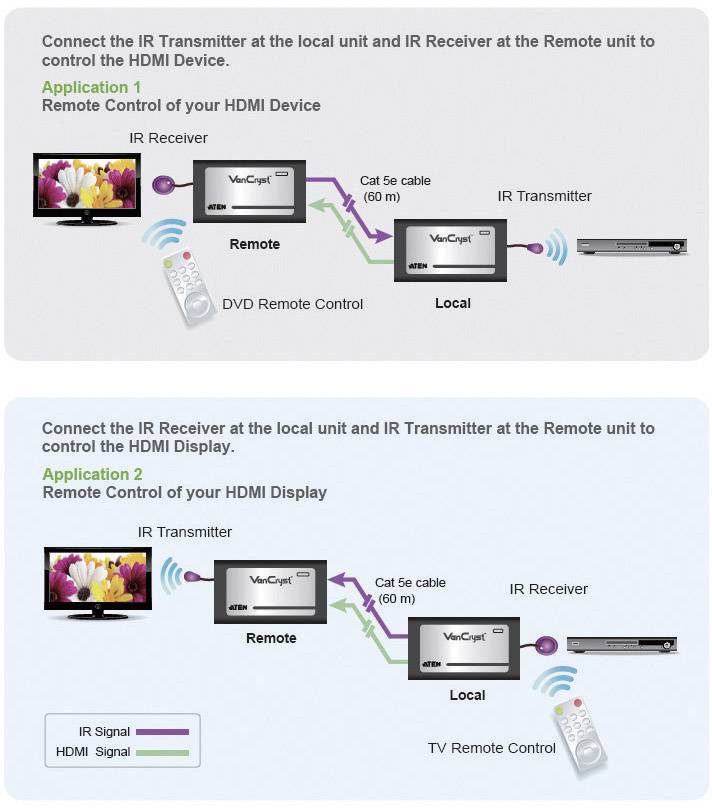 ATEN VE810 HDMI® Extender (Verlängerung) über Netzwerkkabel RJ45 60m ...